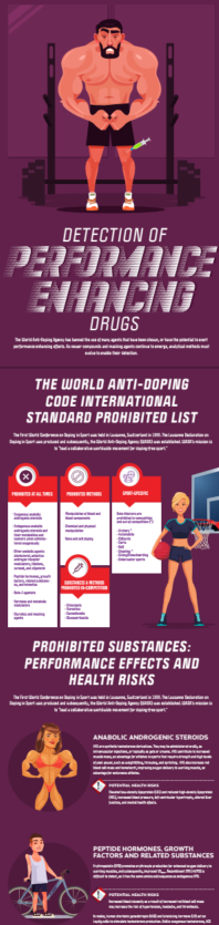 Detection of Performance Enhancing Drugs | Clinical Lab Manager