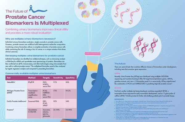 CRISPR-based Diagnostic Platforms Infographic